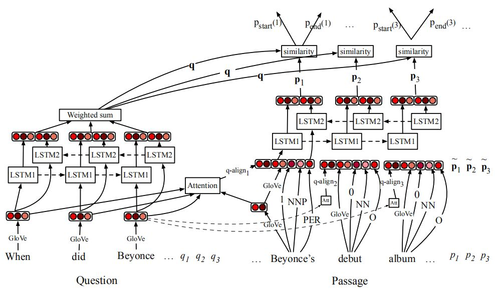 【NLP】详聊NLP中的阅读理解（MRC）-CSDN博客