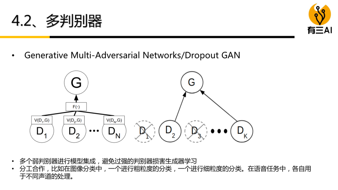 【直播回放】60分钟了解各类图像和视频生成GAN结构-CSDN博客