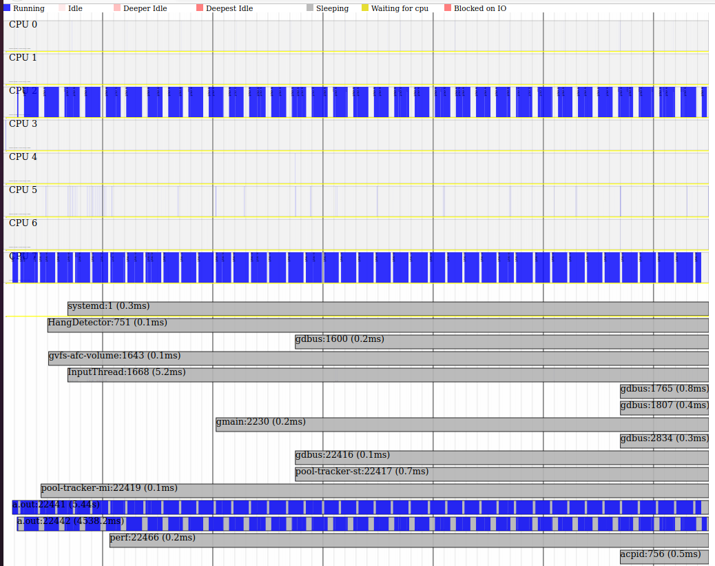 宋宝华：当Linux内核遭遇鲨鱼—kernelshark-CSDN博客