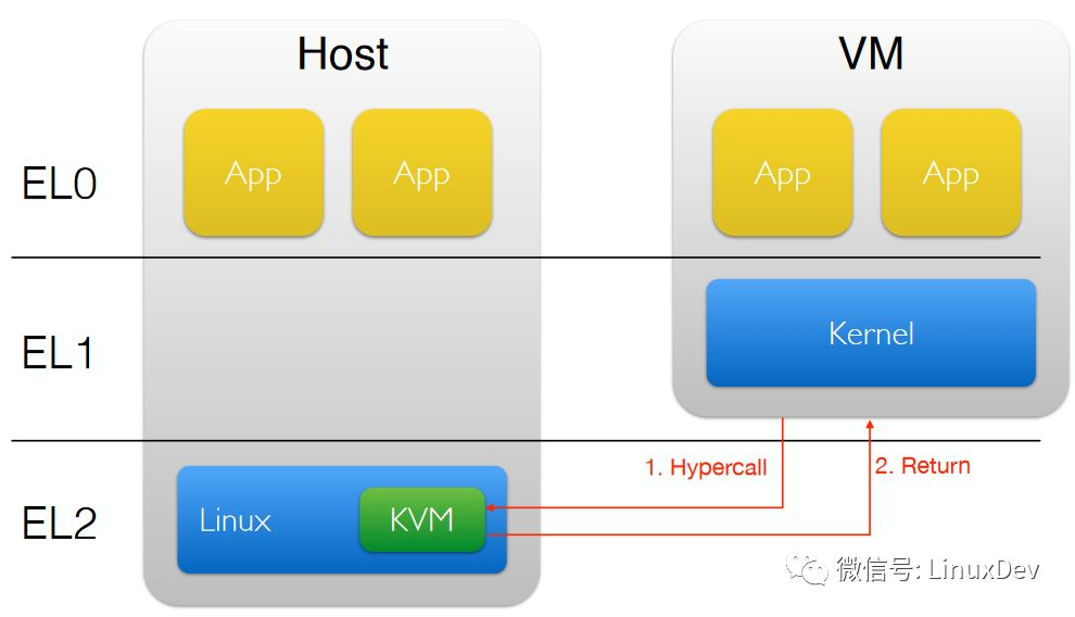 KVM最初的2小时——KVM从入门到放弃-CSDN博客