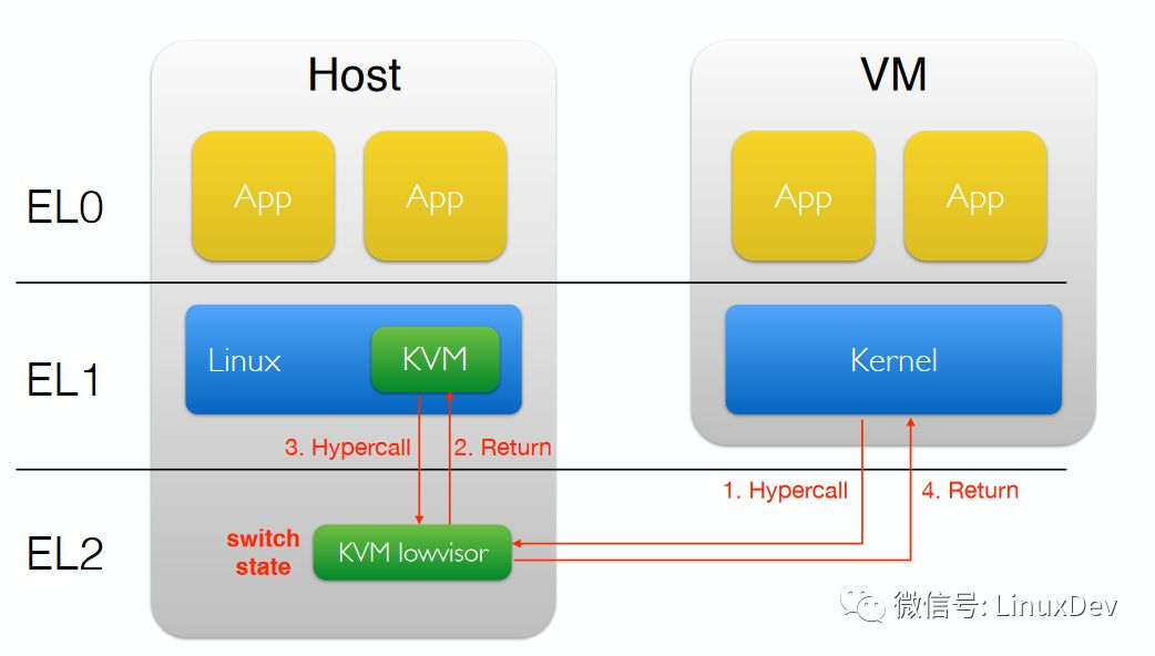 KVM最初的2小时——KVM从入门到放弃-CSDN博客
