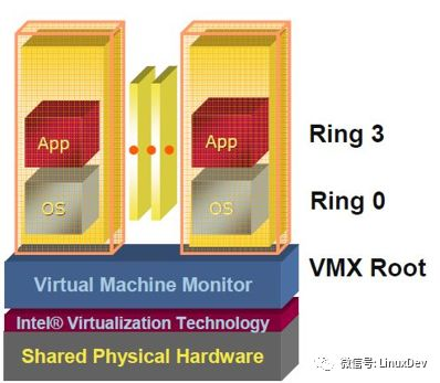 KVM最初的2小时——KVM从入门到放弃-CSDN博客