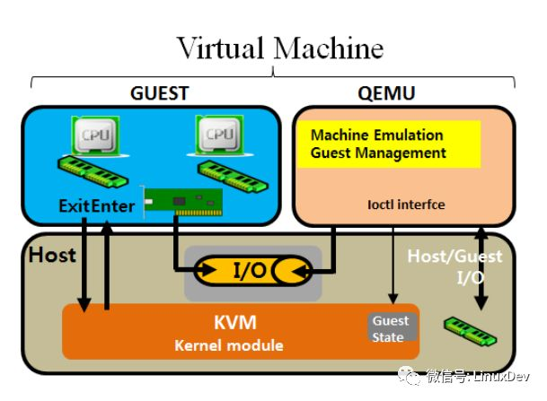 KVM最初的2小时——KVM从入门到放弃-CSDN博客