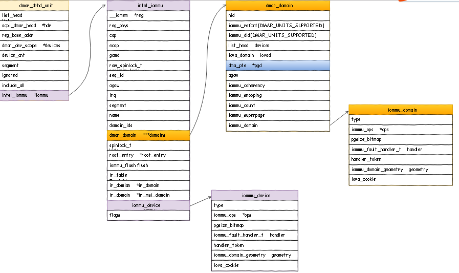 Intel IOMMU Introduction-CSDN博客