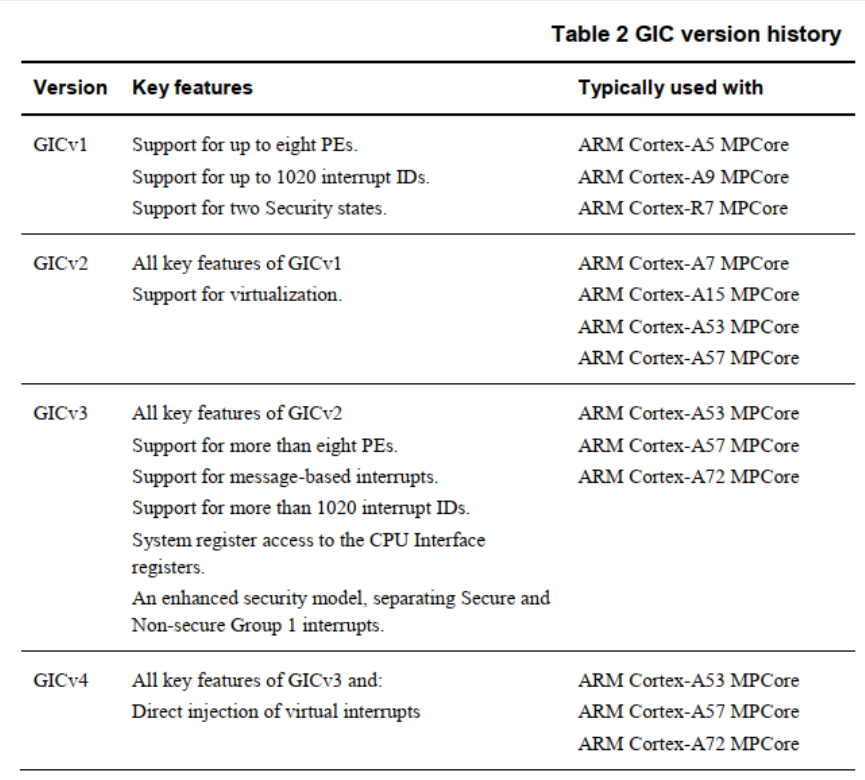 ARMv8 Virtualization Overview-CSDN博客