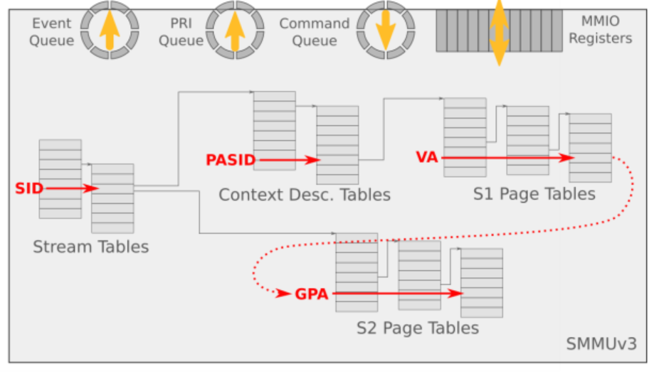 ARMv8 Virtualization Overview-CSDN博客