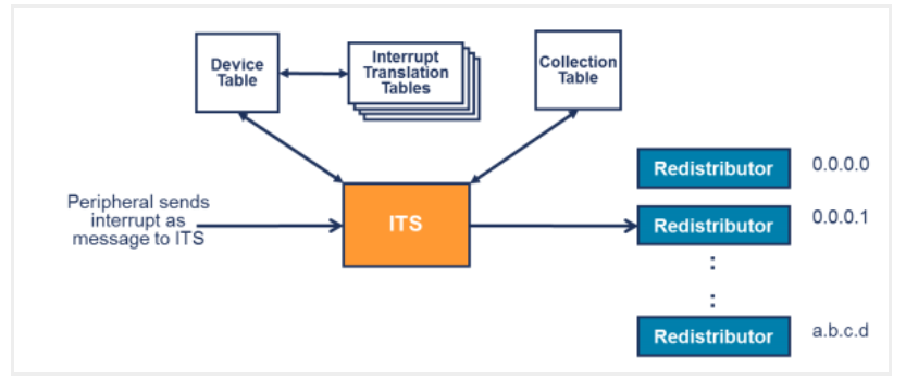 ARMv8 Virtualization Overview-CSDN博客