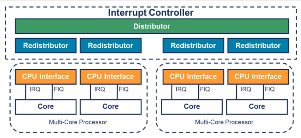 ARMv8 Virtualization Overview-CSDN博客