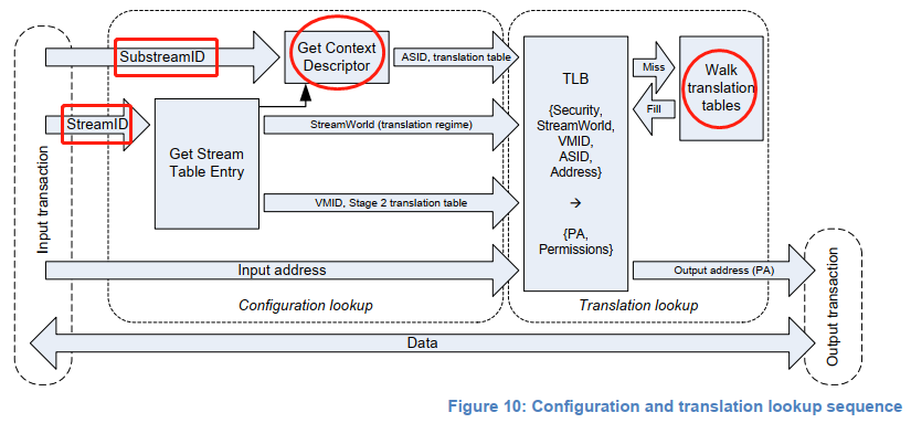 ARMv8 Virtualization Overview-CSDN博客