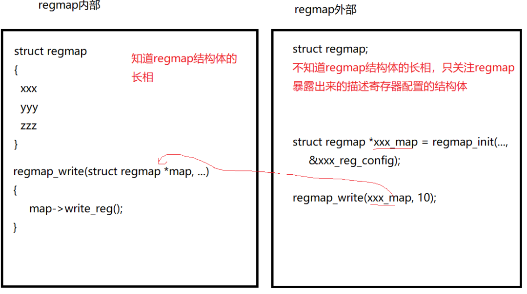 前向声明！ struct netif; —— 只声明，无具体内部细节_结构体前向声明-CSDN博客