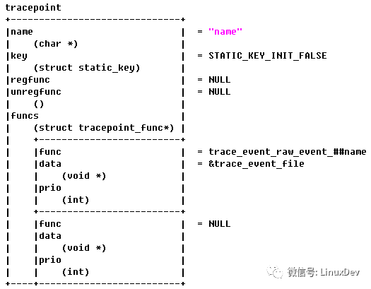 Linux TraceEvent - 我见过的史上最长宏定义-CSDN博客