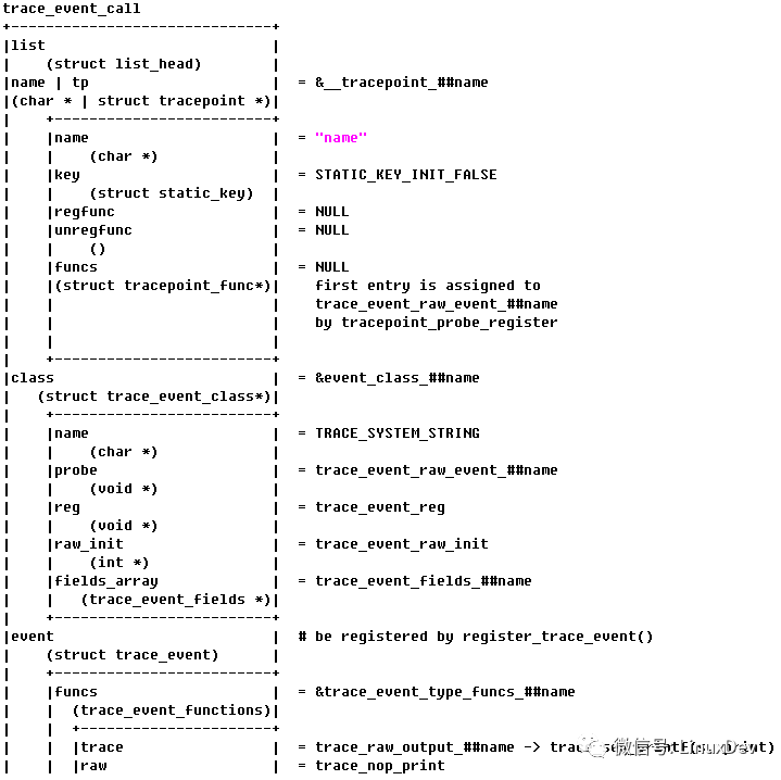 Linux TraceEvent - 我见过的史上最长宏定义-CSDN博客
