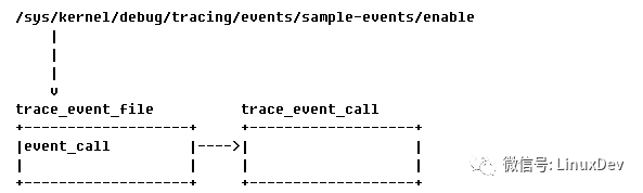 Linux TraceEvent - 我见过的史上最长宏定义-CSDN博客