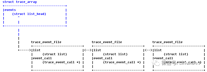 Linux TraceEvent - 我见过的史上最长宏定义-CSDN博客