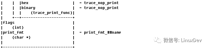 Linux TraceEvent - 我见过的史上最长宏定义-CSDN博客