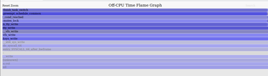 宋宝华： 用off-cpu火焰图进行Linux性能分析_用off-cpu火焰图进行linux性能分析。-CSDN博客