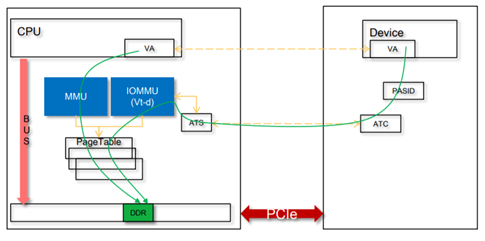 宋宝华：论Linux的页迁移（Page Migration）完整版-CSDN博客