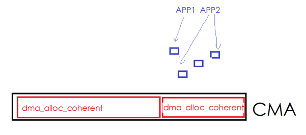 Linux的页迁移（Page Migration）_migrate_pages hugetlbfs-CSDN博客