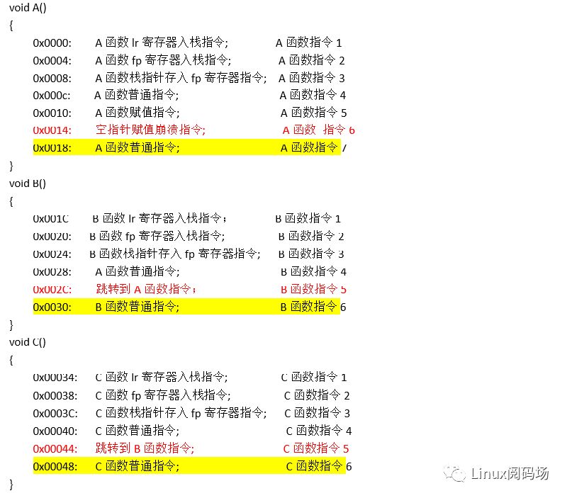 Linux内核的栈回溯与妙用linux系统的栈回溯 Csdn博客 