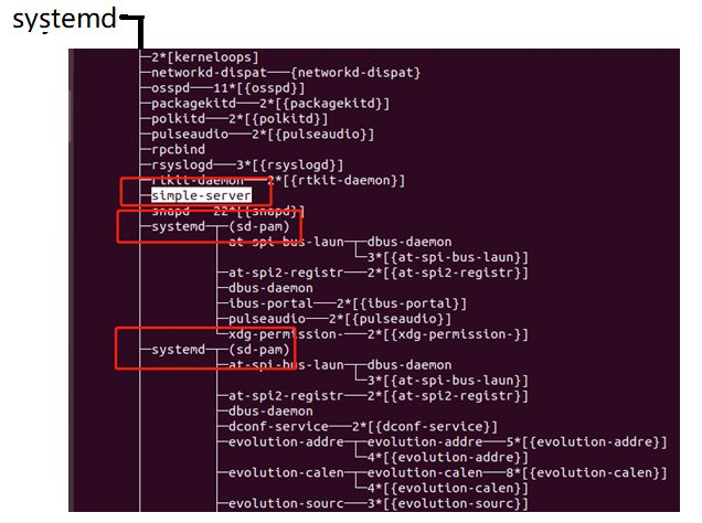 骆小刚:Linux后台服务启动方式systemd、daemon、nohup大比拼-CSDN博客