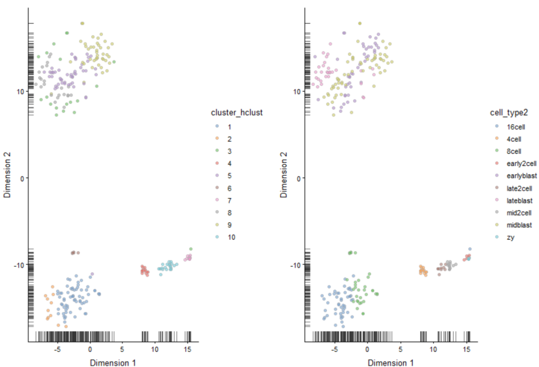 代码分析 | 单细胞转录组clustering详解_single-cell clustering-CSDN博客