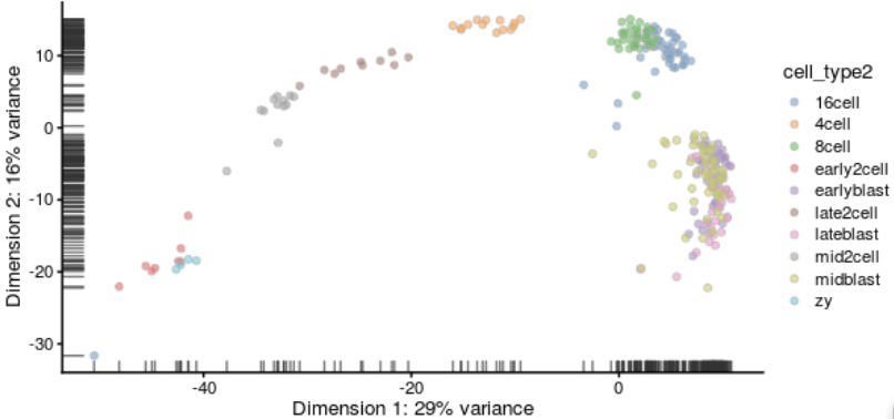 代码分析 | 单细胞转录组clustering详解_single-cell clustering-CSDN博客