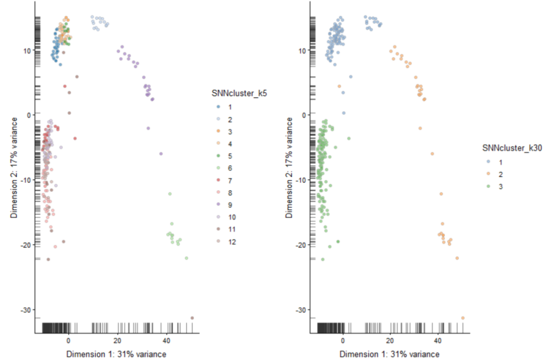 代码分析 | 单细胞转录组clustering详解_single-cell clustering-CSDN博客