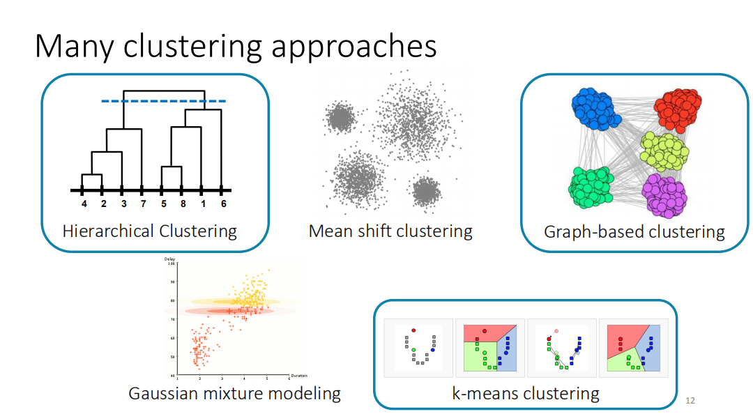 代码分析 | 单细胞转录组clustering详解_single-cell clustering-CSDN博客