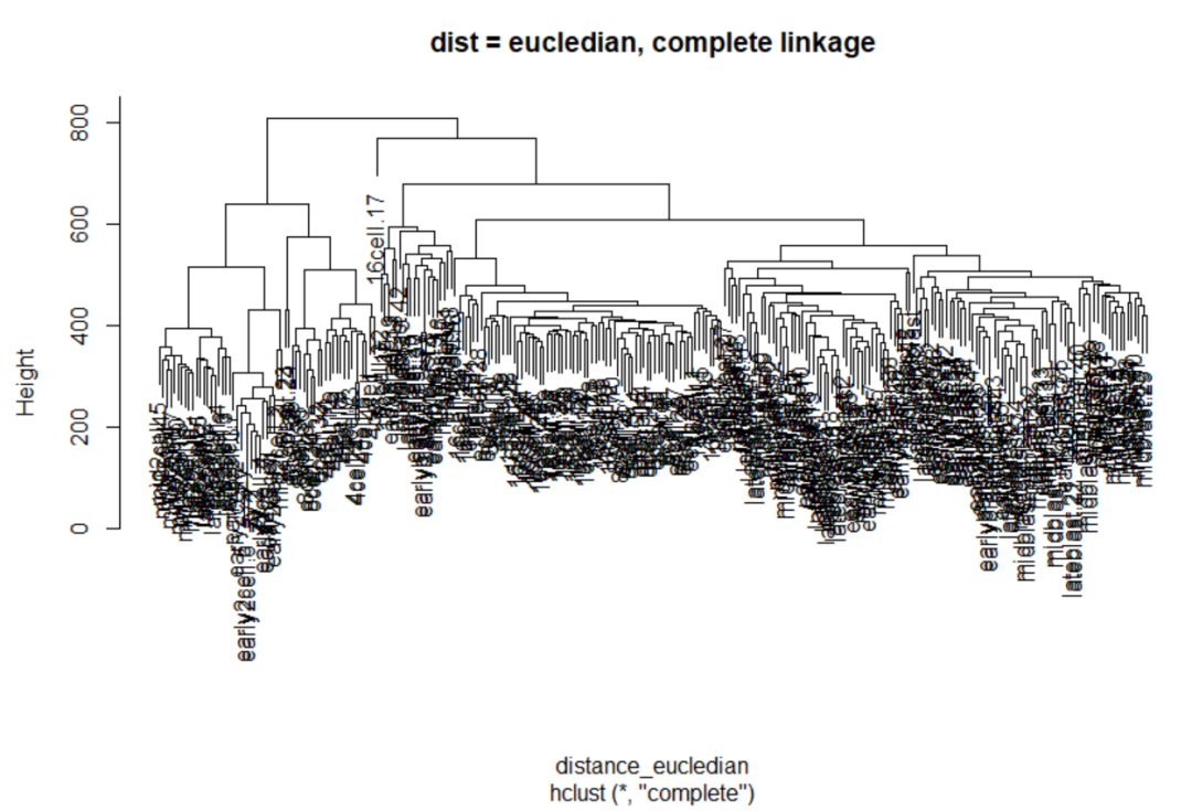 代码分析 | 单细胞转录组clustering详解_single-cell clustering-CSDN博客