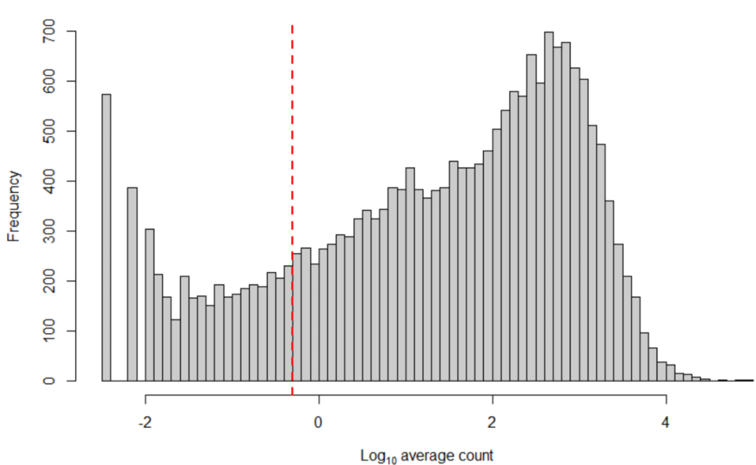 代码分析 | 单细胞转录组clustering详解_single-cell clustering-CSDN博客