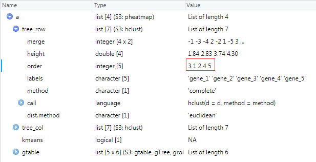 获取pheatmap聚类后和标准化后的结果-CSDN博客