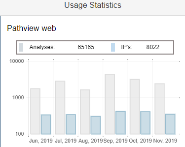 20W+喜爱的Pathview网页版 | 整合表达谱数据KEGG通路可视化-CSDN博客