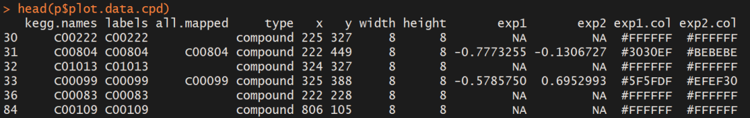 Pathview包：整合表达谱数据可视化KEGG通路-CSDN博客
