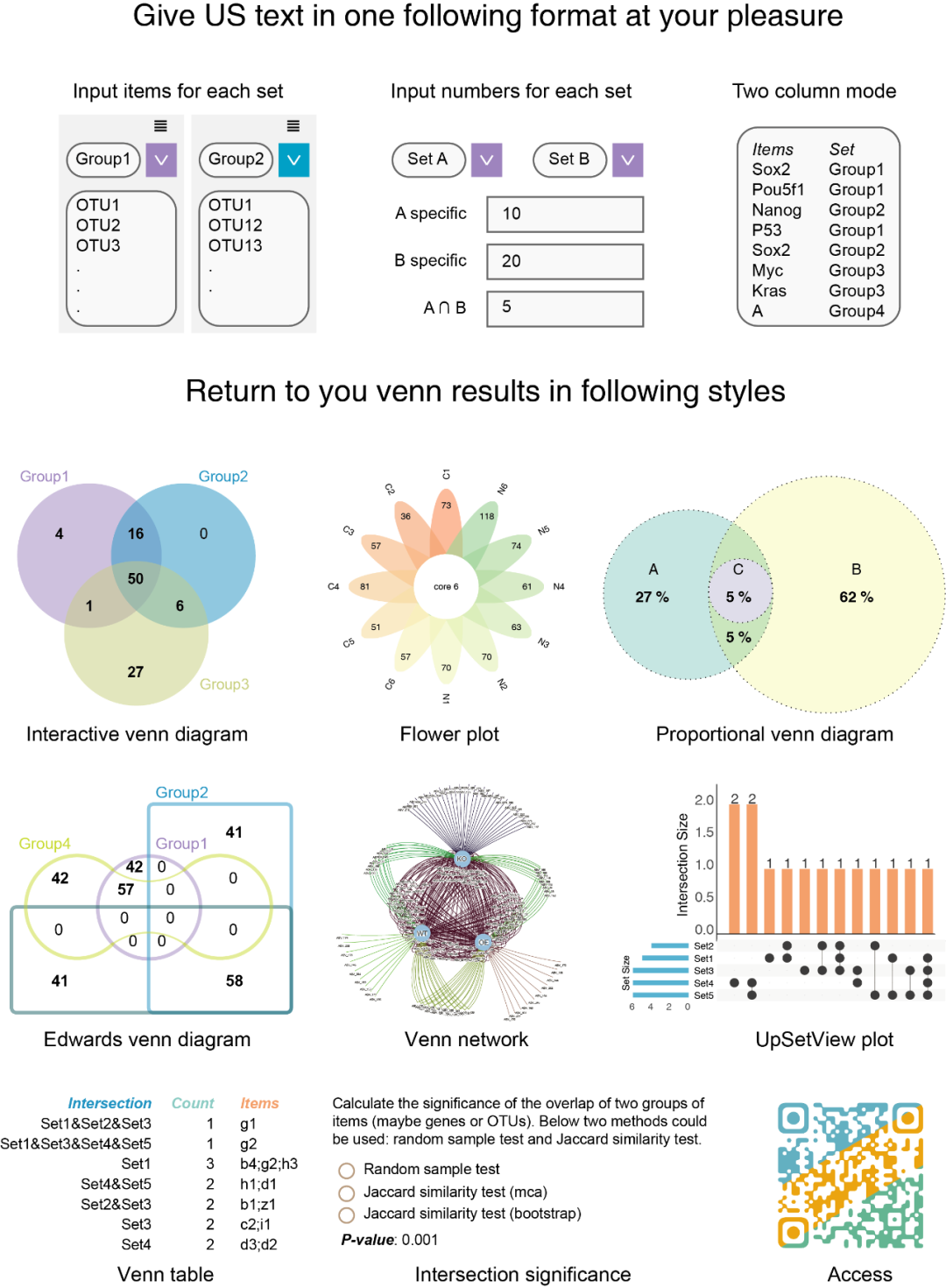 推荐一个可能是最全的Venn图一站式绘制工具-CSDN博客