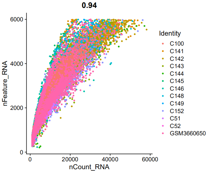 翻车实录之Nature Medicine新冠单细胞文献|附全代码-CSDN博客