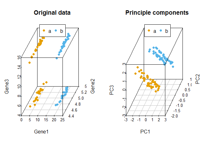 一文读懂PCA分析 （原理、算法、解释和可视化）-CSDN博客