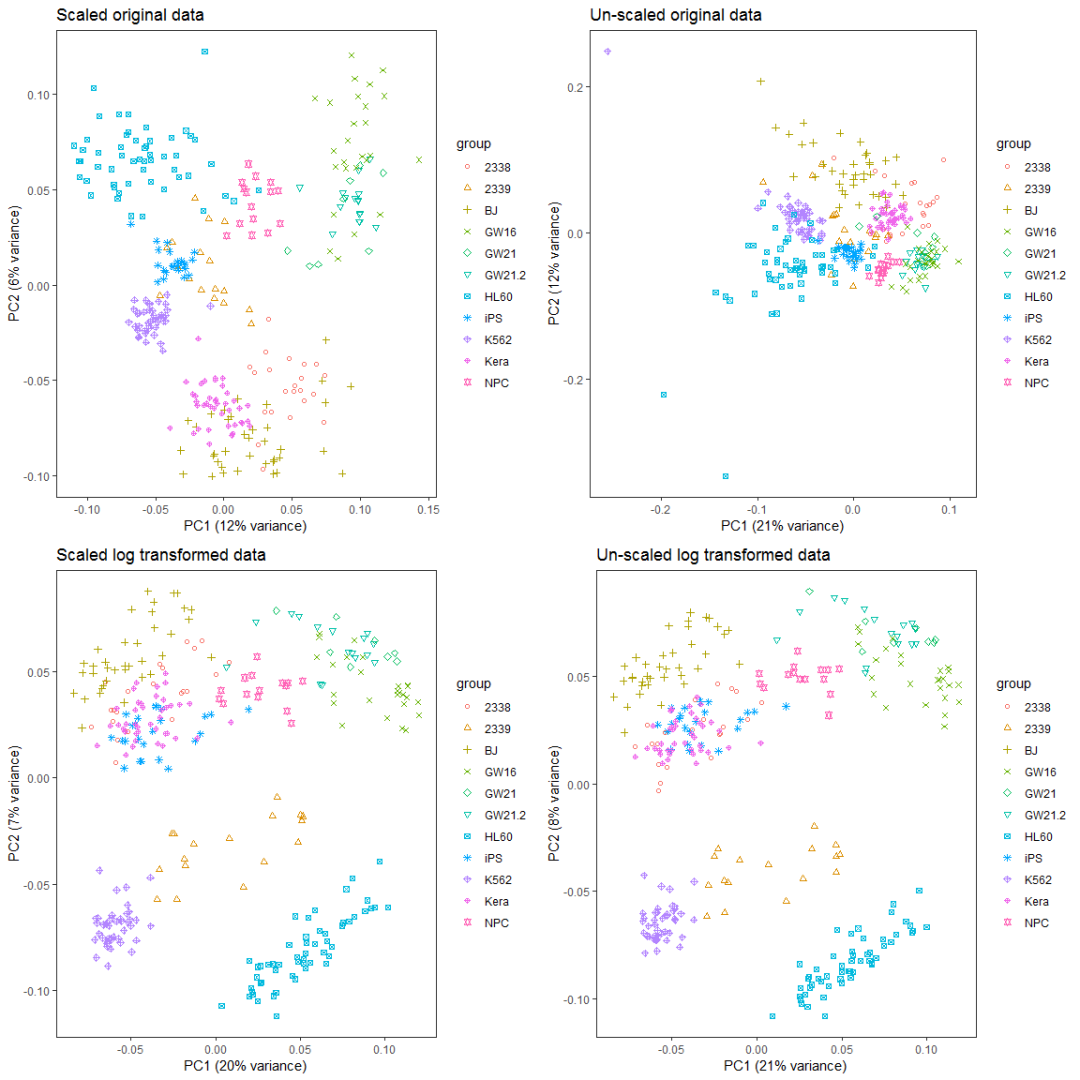 一文读懂PCA分析 （原理、算法、解释和可视化）-CSDN博客