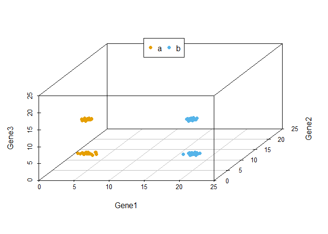 一文读懂PCA分析 （原理、算法、解释和可视化）-CSDN博客
