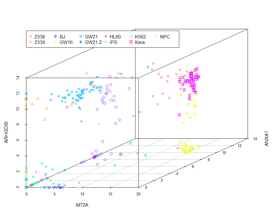 一文读懂PCA分析 （原理、算法、解释和可视化）-CSDN博客