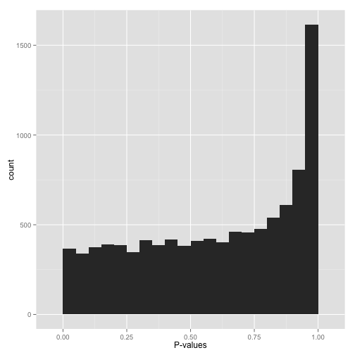 什么，你算出的P-value看上去像齐天大圣变的庙？-CSDN博客