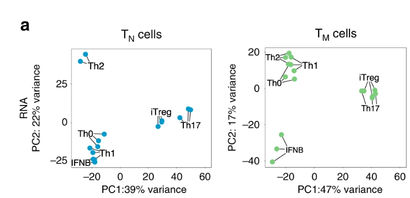 复现nature communication PCA原图|代码分析（一）-CSDN博客