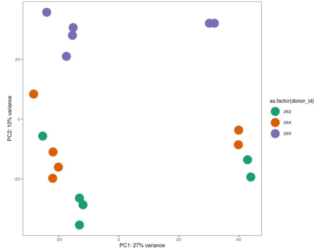 复现nature communication PCA原图|代码分析（一）-CSDN博客