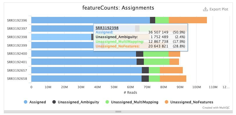 整合QC质控结果的利器——MultiQC-CSDN博客