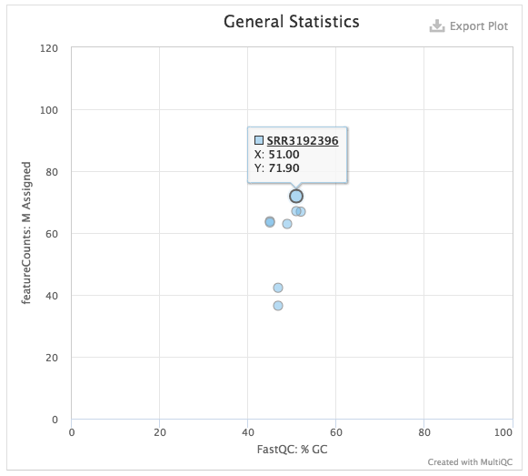 整合QC质控结果的利器——MultiQC-CSDN博客