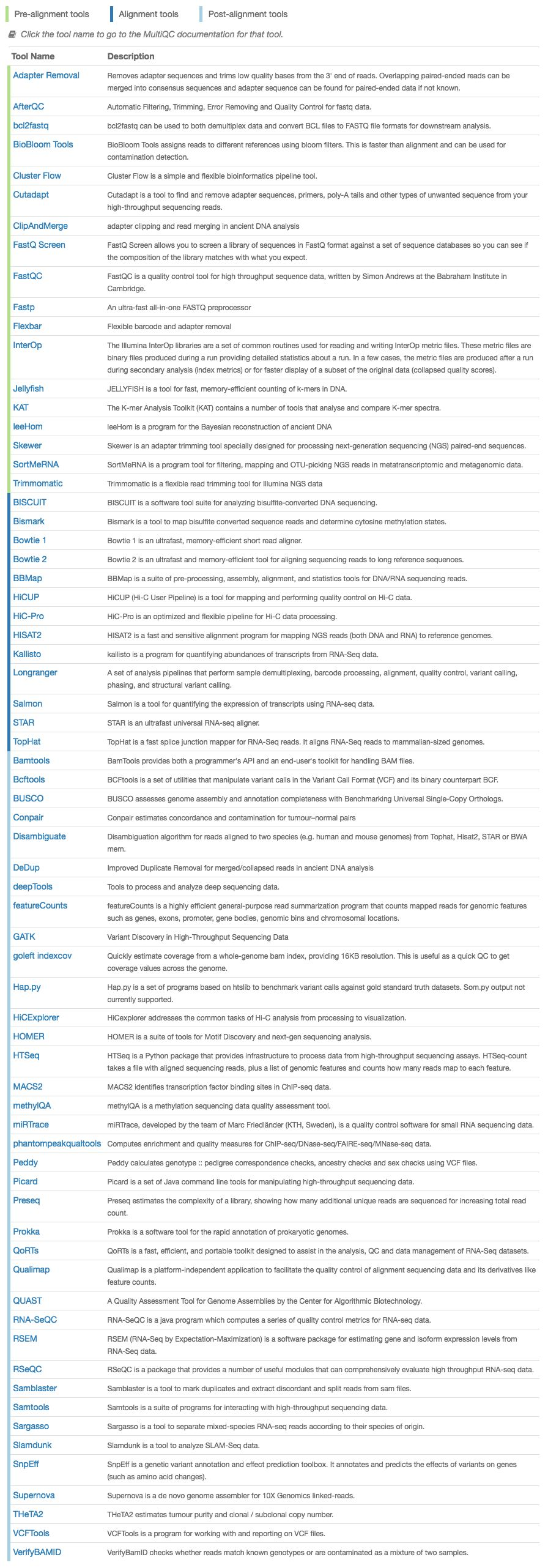 整合QC质控结果的利器——MultiQC-CSDN博客