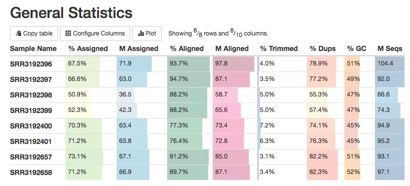 整合QC质控结果的利器——MultiQC-CSDN博客