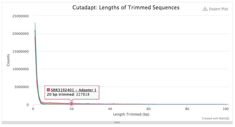整合QC质控结果的利器——MultiQC-CSDN博客