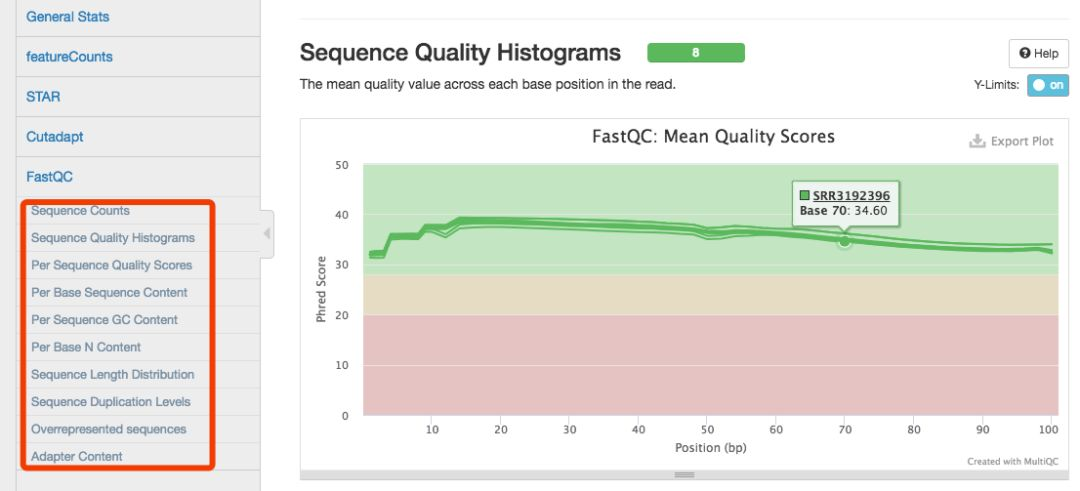 整合QC质控结果的利器——MultiQC-CSDN博客