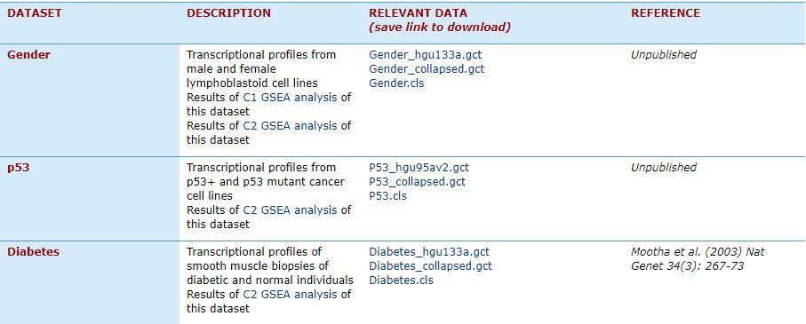 一文掌握GSEA，超详细教程！-CSDN博客
