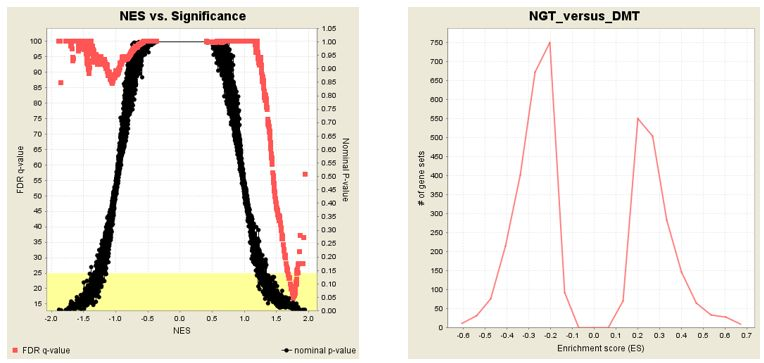 一文掌握GSEA，超详细教程！-CSDN博客